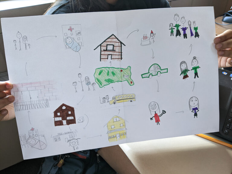 La historia de mi vida: A Project & Icebreaker for Heritage Speaker ...