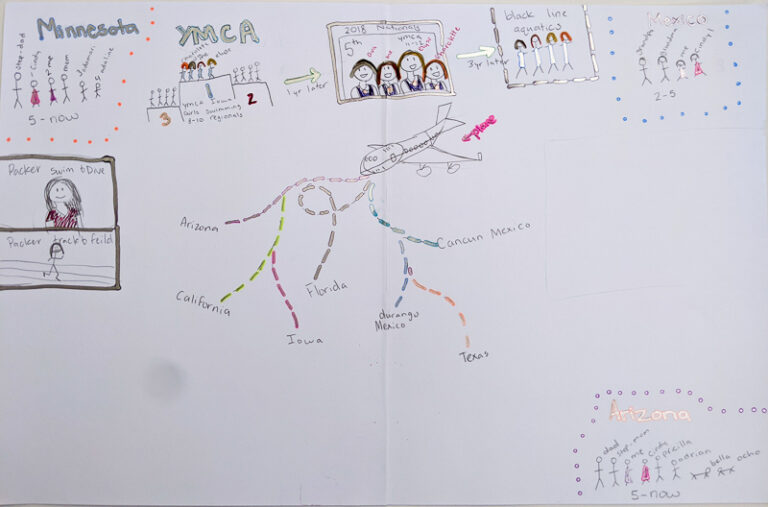 La historia de mi vida: A Project & Icebreaker for Heritage Speaker ...